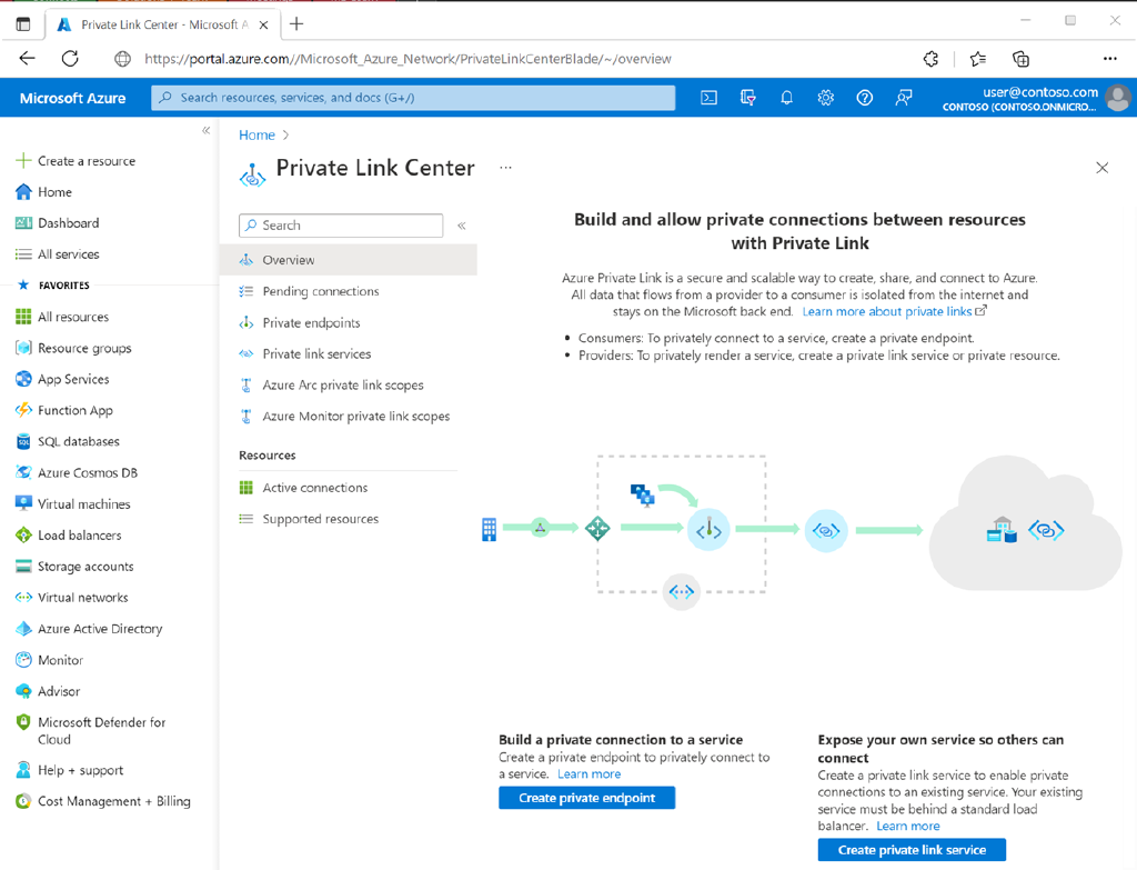 Demystifying Azure Private Link service