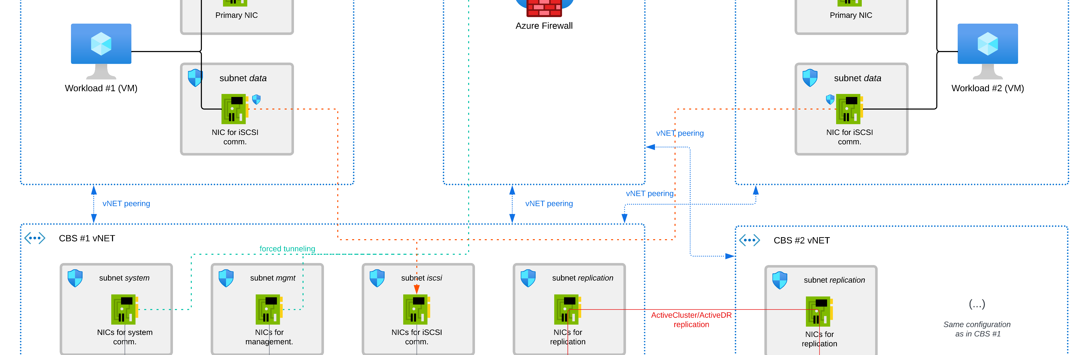 Optimizing Storage: Deploying Cloud SAN in Advanced Azure Landing Zones